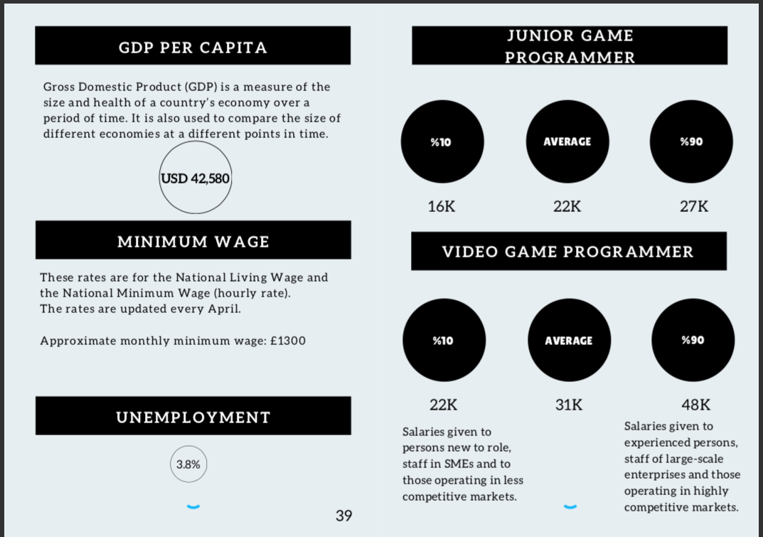 Game Developer Salaries in the United Kingdom - Cool Jobs Clever Companies