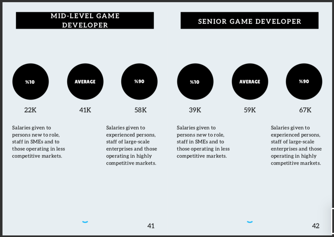 Game Developer Salaries in the United Kingdom - Cool Jobs Clever Companies